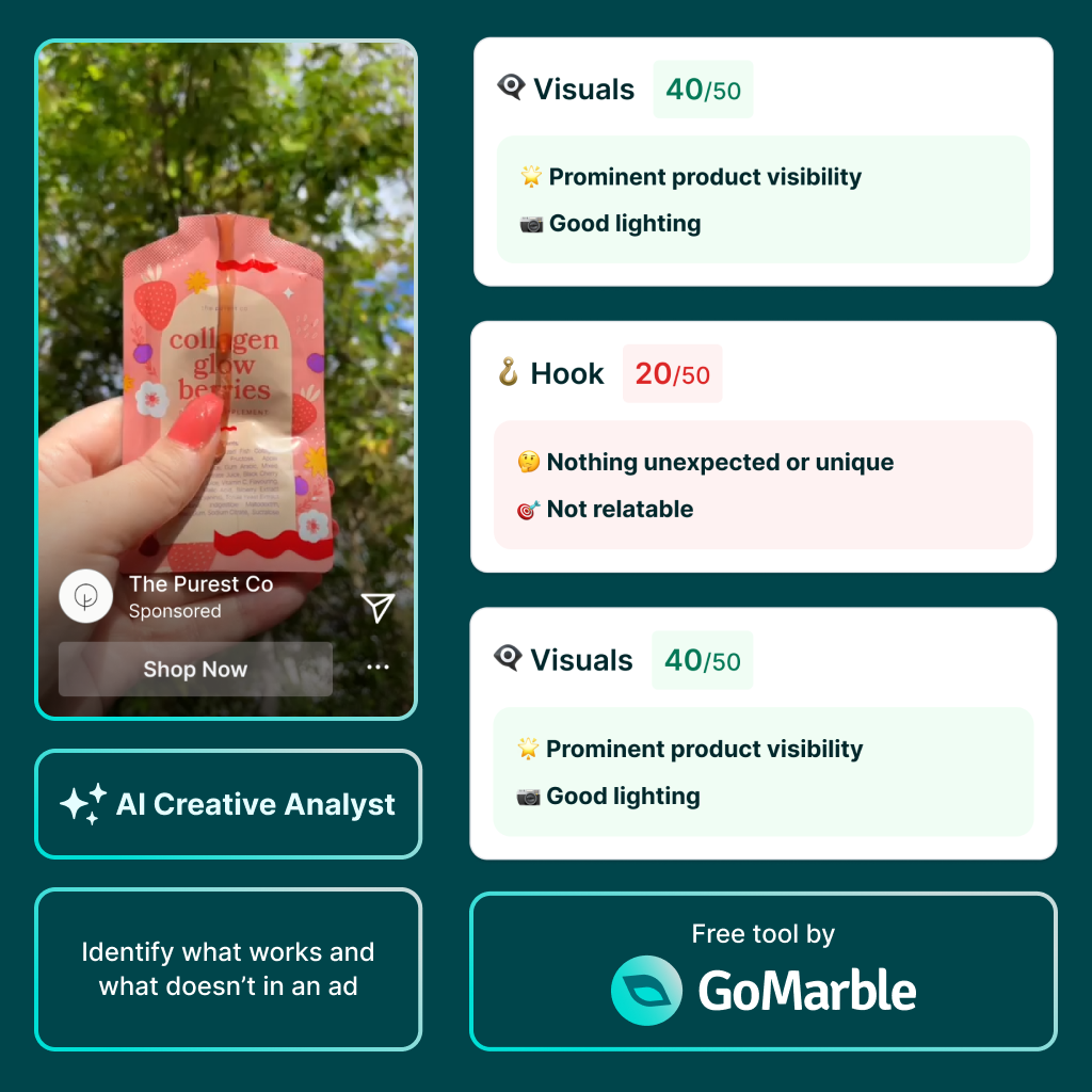 AI Ads Analyzer by GoMarble
