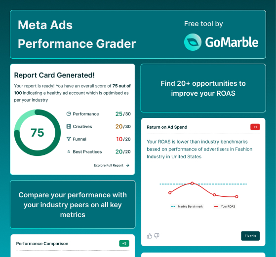 Meta Ads Performance Grader